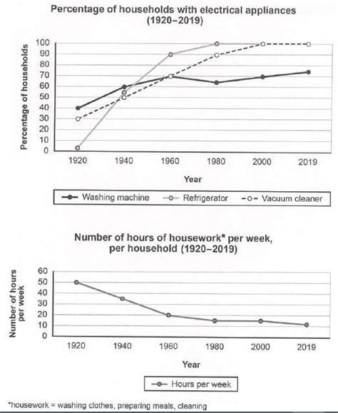 Beat IELTS Cambridge Writing Task Questions BeatMockTest