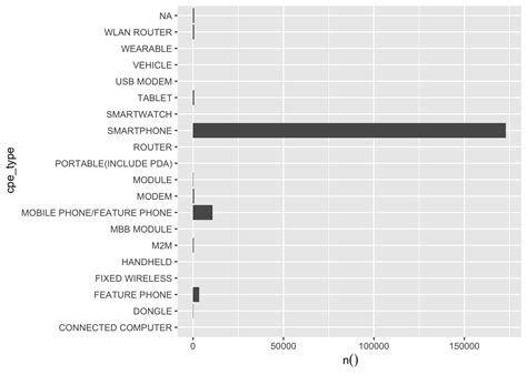 chapter 8 exploratory data analysis and feature engineering