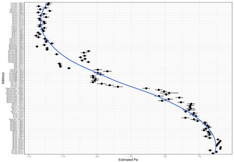 Algorithms Special Issue Algorithms For Non Negative Matrix Factorisation