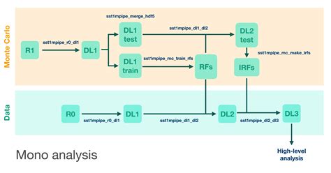 Introduction Sst Mpipe Dev Documentation