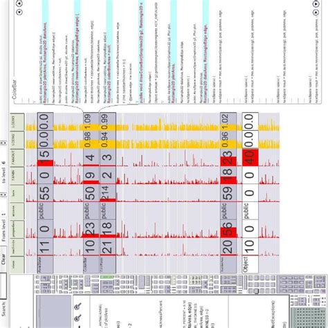 Class Relationships Coupling Class Level Metrics And Source Code