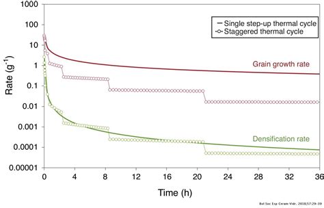 Processing Microstructure Properties Relationship In A Cunizn Ferrite Boletín De La Sociedad