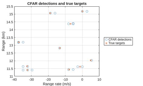 Parallel Simulation Of Target Clutter And Interference Signals Matlab And Simulink