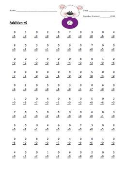 Question Addition Test