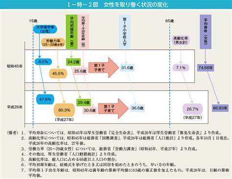 女性の就職・転職におすすめ 「結婚後も働きやすい企業ランキング」とその魅力を解説 Tameni｜マイナビの人材紹介事業向けメディア