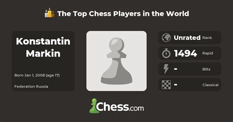 Konstantin Markin Top Chess Players