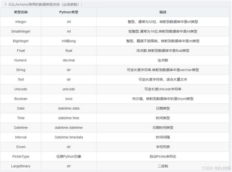 Flask详细教程flask中文文档 Csdn博客