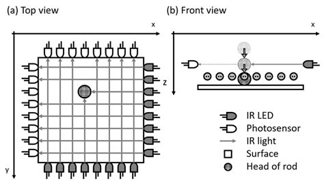 Illustration Of The Touch Sensor A Top View And B Front View The