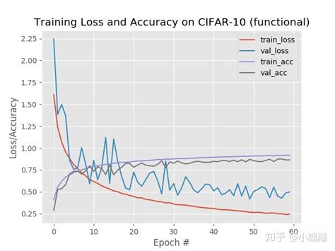 使用tensorflow 2 0创建keras模型的三种方法 知乎