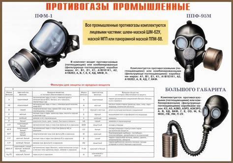 Средства индивидуальной защиты органов дыхания противогазы