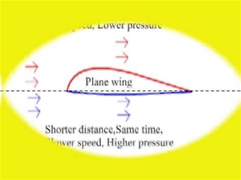 Bernoulli S Principle YouTube