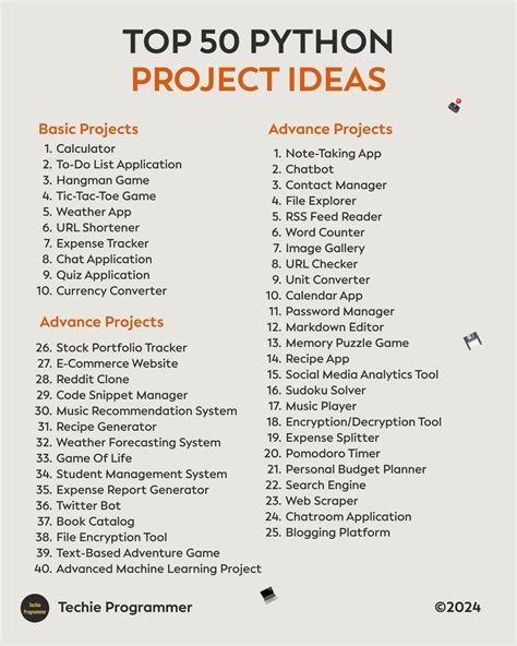 Nilesh Hadalgi | Techie Programmer | Top 50 Python Project Ideas #computerscience #database # ...