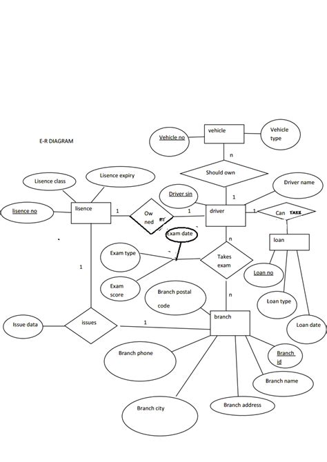 Er Diagram Car Sales
