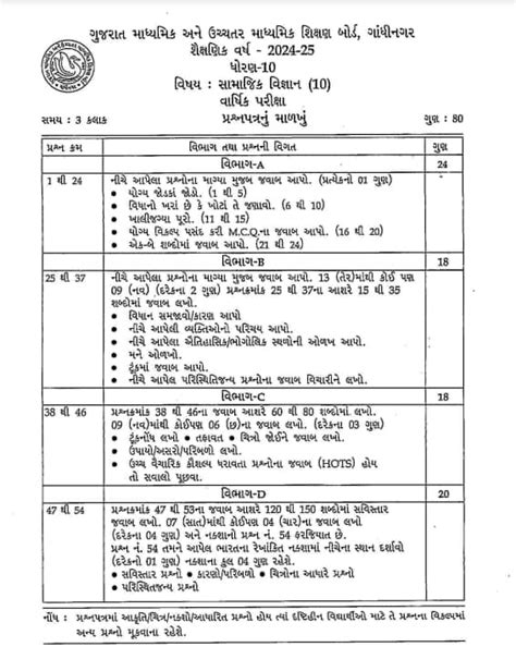 Gujarat GSEB SSC Exam Pattern Marking Scheme Question Pattern