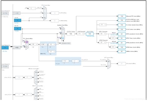 Stm32f407启用内部时钟stm32f407使用内部时钟 Csdn博客