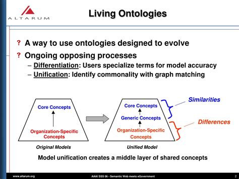 Ppt Living Ontologies With Applications To Business Process Alignment And Building Consensus