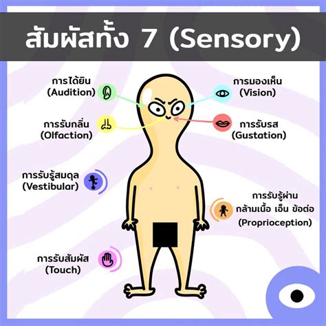 [inpsych Podcast] หลายๆคนอาจจะยังไม่รู้ว่า ตัวเองมีการรับสัมผัสถึง 7