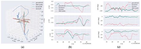 Ijgi Free Full Text Geometric Constraint Based And Improved Yolov5 Semantic Slam For Dynamic