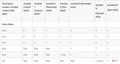 Ibm Notes Export To Pdf Adobe Product Community 8539809