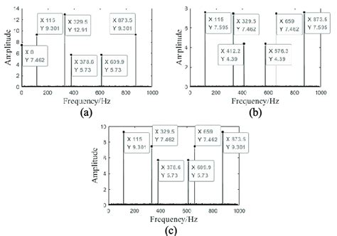 A Is The Reconstruction Result Of The Omp And B Is The