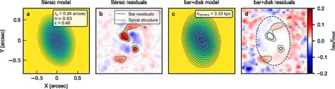 Parametric Morphological Modeling Of Ceers 2112 A One Component Sérsic Download Scientific