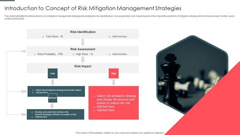 Introduction To Concept Of Risk Mitigation Management Strategies