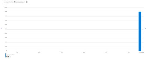 using powerbi with azure synapse serverless first look small data