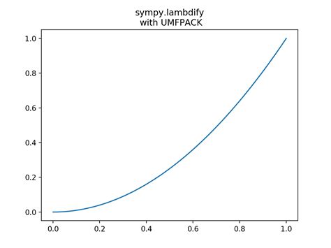 Pgf Title Is Not Centered Properly · Issue 9747 · Matplotlib