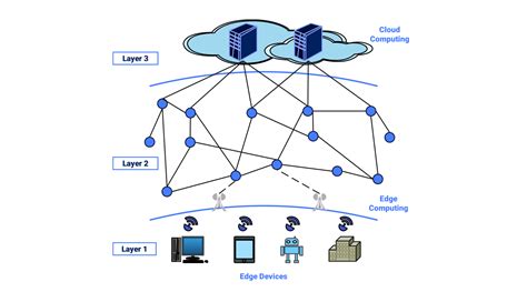 network diagram for edge computing