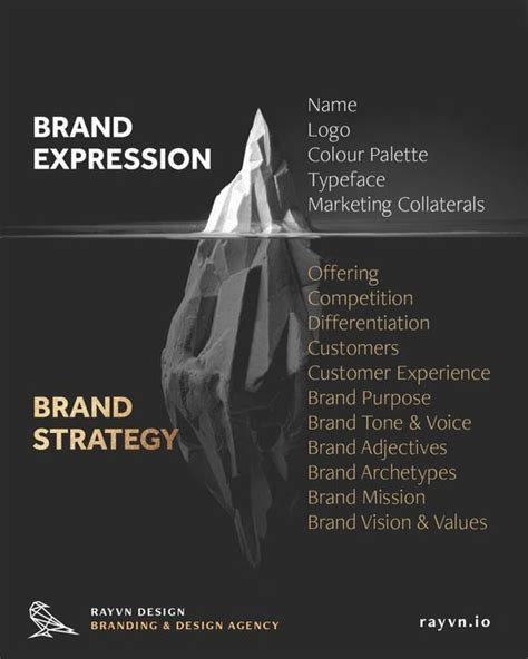What Are The Key Elements Of Branding