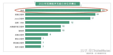 【2021年度】软件测试行业调查报告 知乎