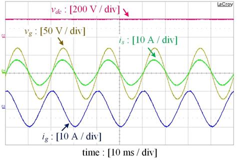 Experimental Waveforms Of Reactive Power Compensation With The Proposed