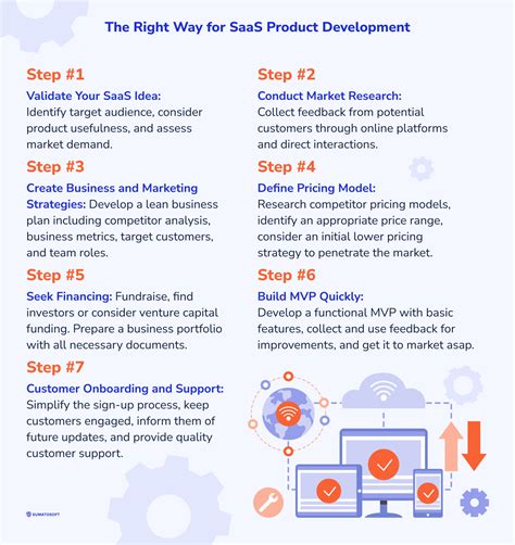 Avoid Top 10 Mistakes Made By Beginning SaaS Startup