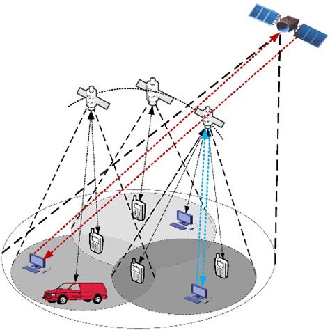 cooperative user association and resource allocation for task