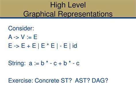 Ppt Intermediate Code Representations Powerpoint Presentation Free