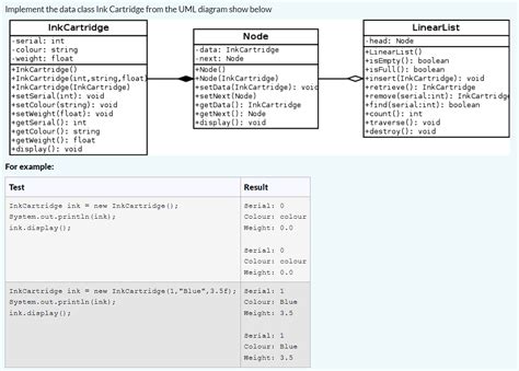 Solved Implement The Data Class Ink Cartridge From The UML Chegg