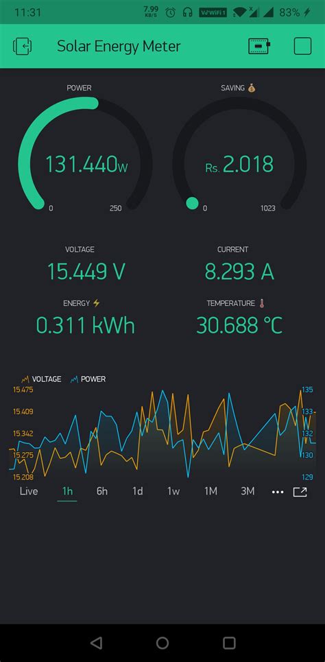 DIY Solar Panel Monitoring System V Open Green Energy