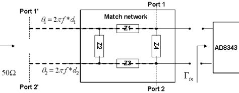 input matching circuit download scientific diagram
