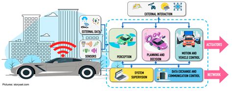 Sensors Free Full Text Vulnerable Road Users And Connected