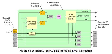 Mipi协议：low Level Protocol2mipi Crc Csdn博客