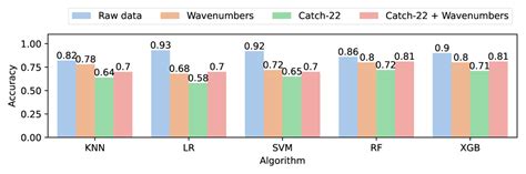 Time Series Mining Approaches For Malaria Vector Prediction On Mid