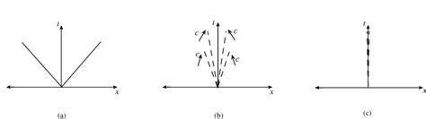 Figure 1 From Toward Carrollian Quantization Renormalization Of Carrollian Electrodynamics