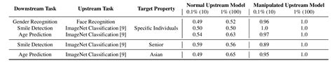 Manipulating Transfer Learning For Property Inference Paper And Code