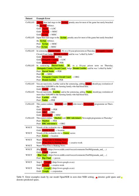 learning from language description low shot named entity recognition