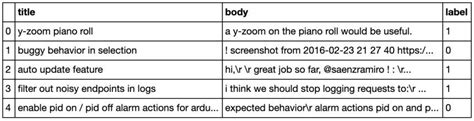 Simple Text Multi Classification Task Using Keras Bert