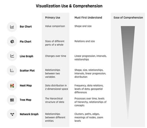 Soufyan Hamid On Linkedin Charts Are Like Jokes If You Have To Explain