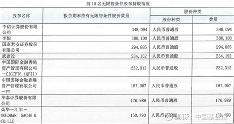 高盛潜伏，4天翻倍！ 中国基金报记者 卢鸰 济南首富控制的减肥药龙头 科源制药 （301281），近期股价4天翻倍。 而据8月21日晚发布的2