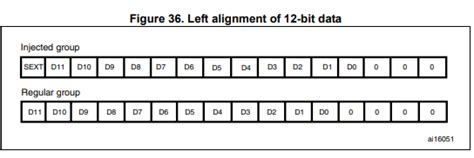 Solved Adc Injected Group Conversion Stmicroelectronics Community