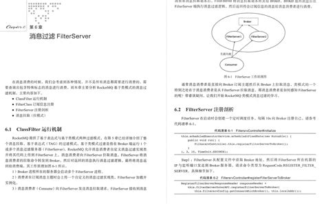 阿里rocketmq创始人首次分享出这份rocketmq技术内幕神级架构手册 阿里云开发者社区