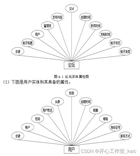 基于ssm的旅游论坛设计与实现论文源码kaic基于ssm的大学生旅游分享网站论坛代码 Csdn博客